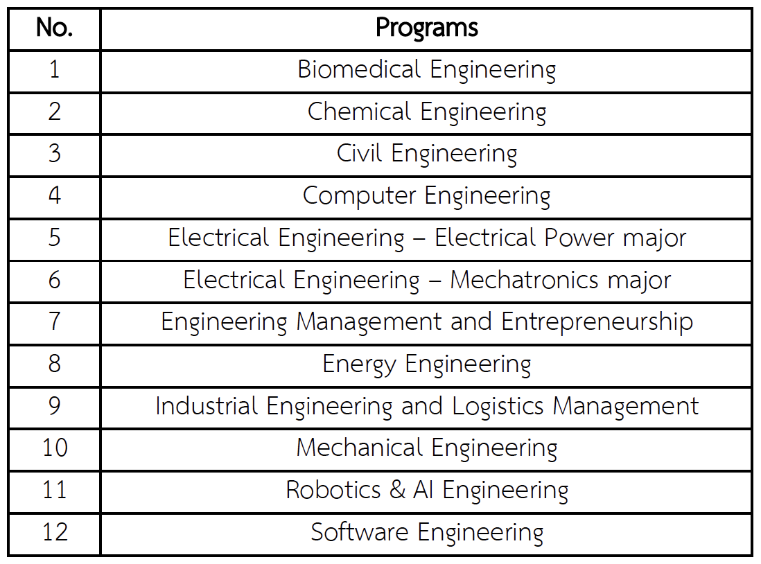 Admission-Direct Admission – ENGINEER