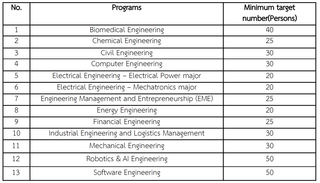 Admission-Direct Admission – ENGINEER
