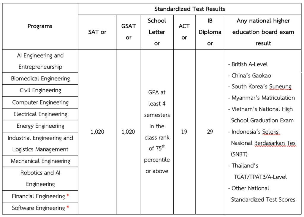 Joint Degree Program – ENGINEER